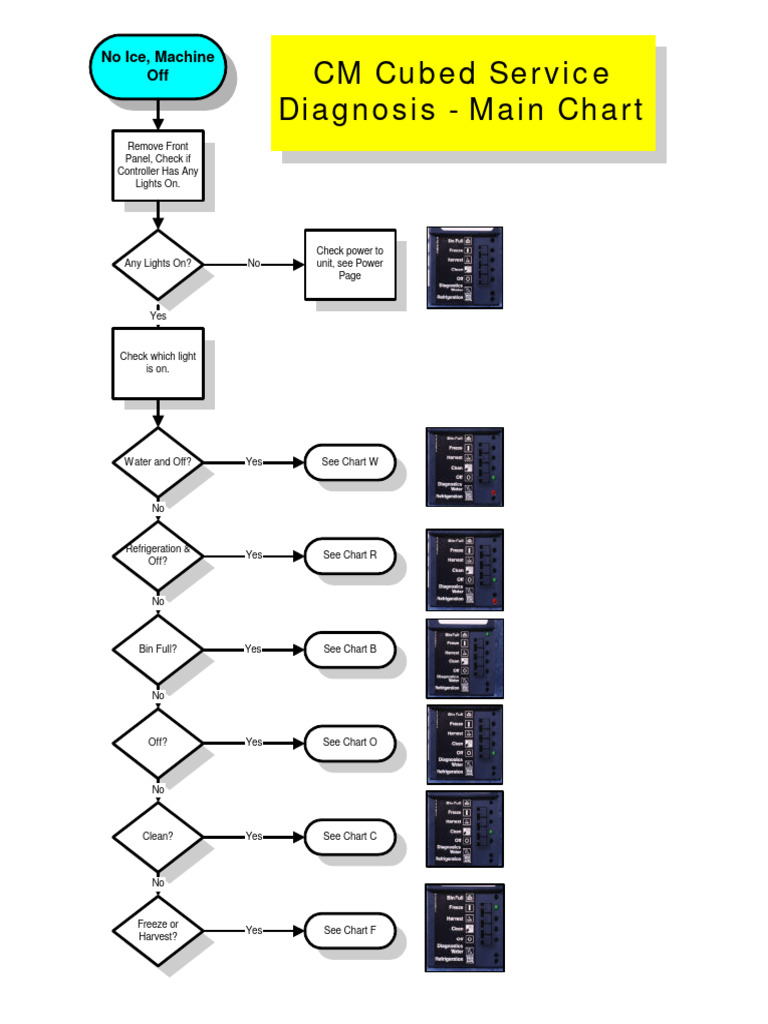 CM Cubed Ice Machine Diagnostics Guide | PDF