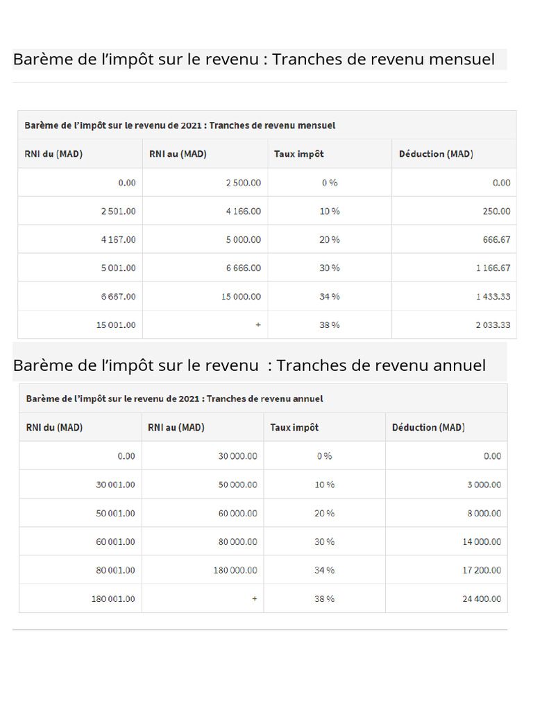 Barème de L Ir 2024 Tableau | PDF