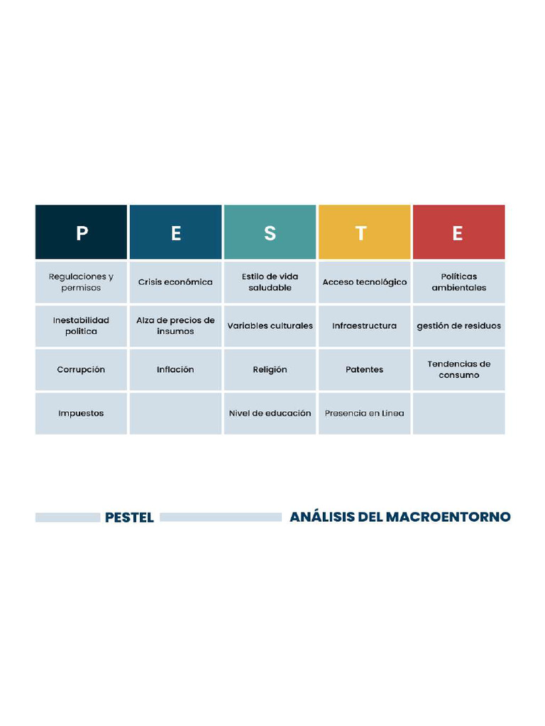 Gráfico Análisis Pestel Imprimible Minimal | PDF