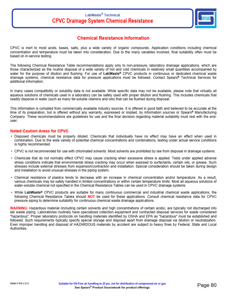 Lwtech Lw 1 T Lw4cr T Pdf Acid Ammonium
