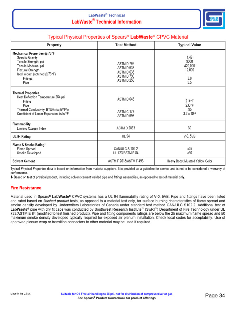 Lwtech LW-1 T LW4 T | PDF