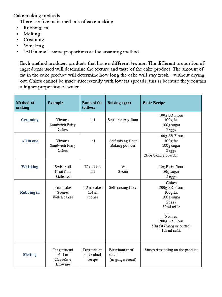 Cake Making Methods | Download Free PDF | Cakes | Foods