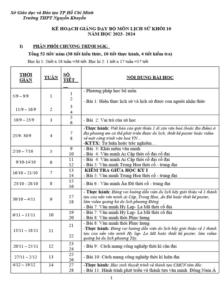 CHỐT-TÓM TẮT-KHGD- SỬ 10-2023-2024- NÊ | PDF