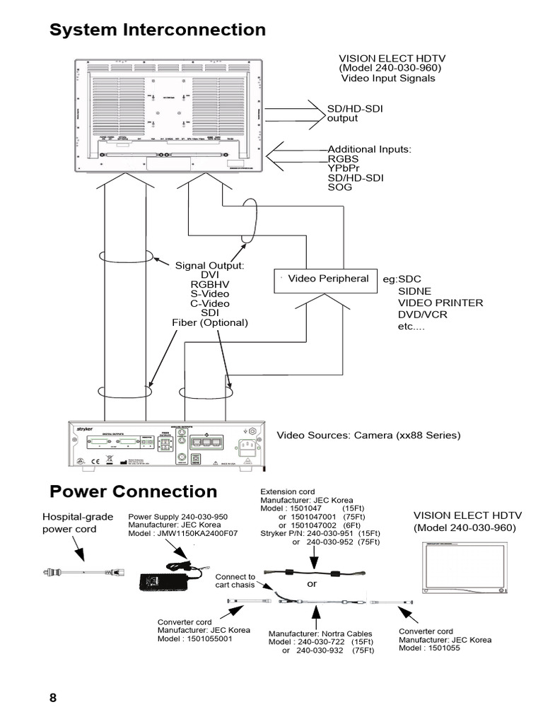Video Input and Monitor Control Guide | PDF | Radio | Hertz
