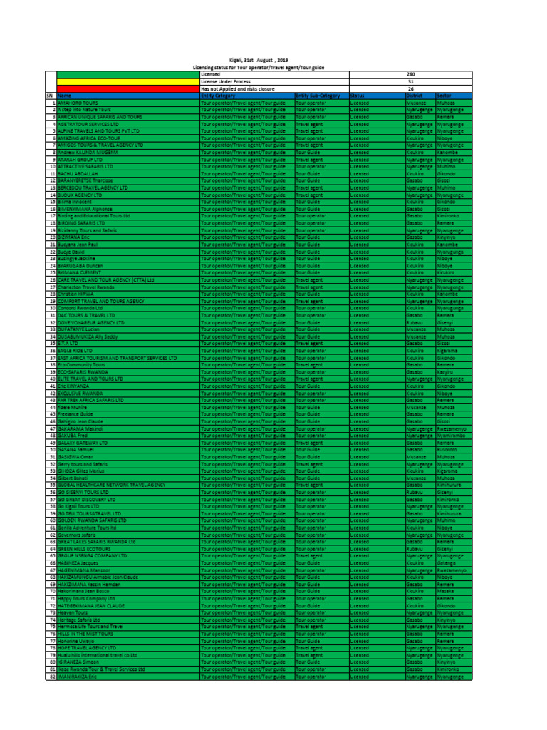 Rwanda Licensed Tour Operators List | PDF | Airlines | Leisure