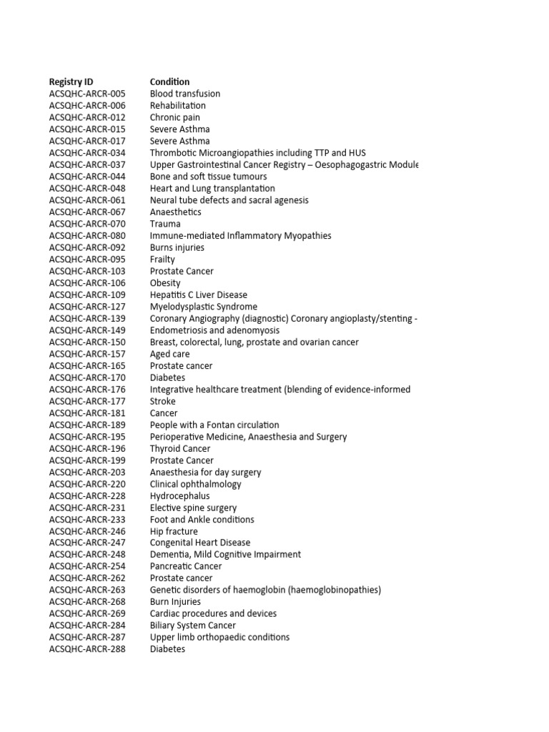 Australian Clinical Quality Registries | PDF | Cancer | Cardiology