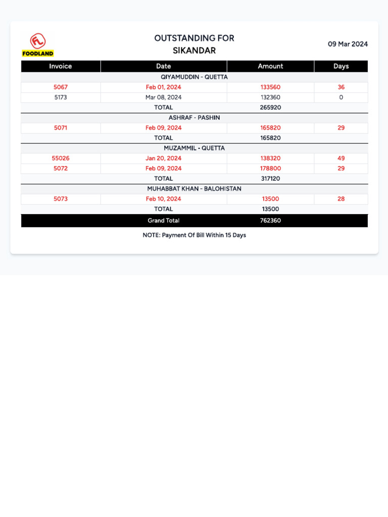 Sikandar Outstanding | PDF