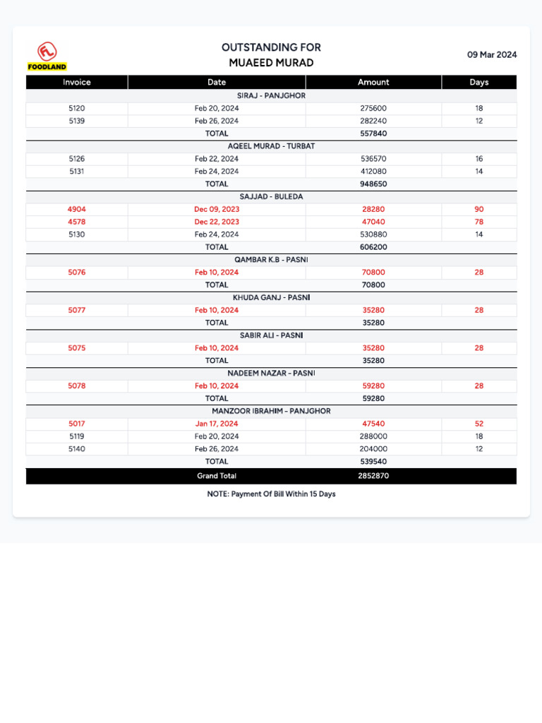 Mueed Outstanding | PDF