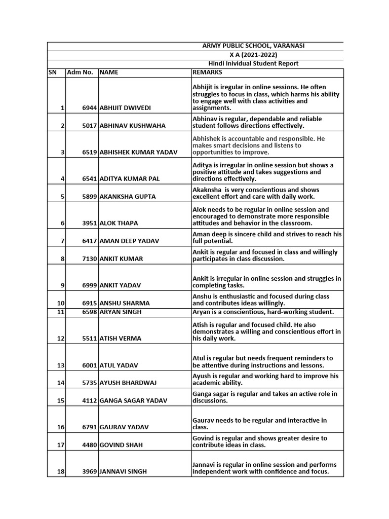 Individual Student Report | PDF
