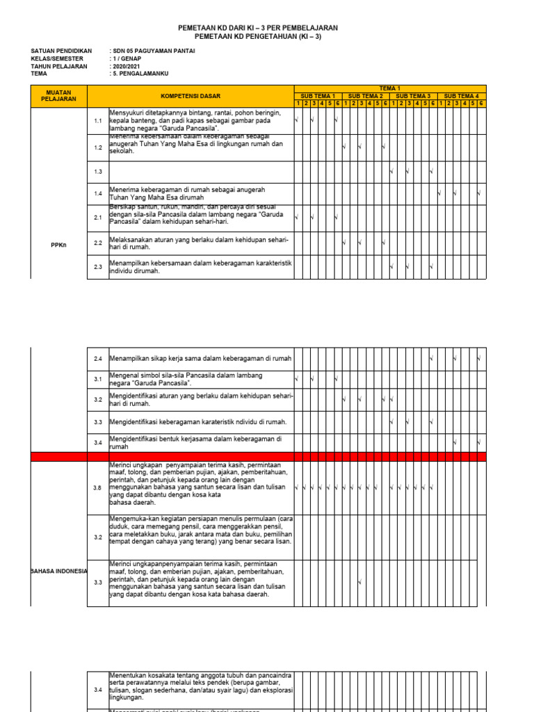 Pemetaan KD Per Tema 2 | PDF