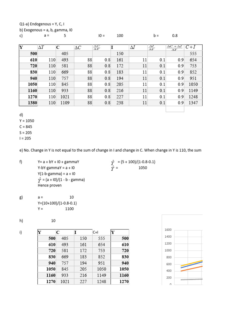 Assignment 2 MECO 121 - Q1 and 2 | PDF Assignment 2 MECO 121 - Q1 and 2 | PDF