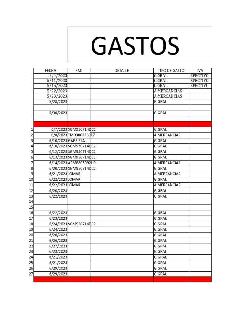 Control Caja Chica | PDF
