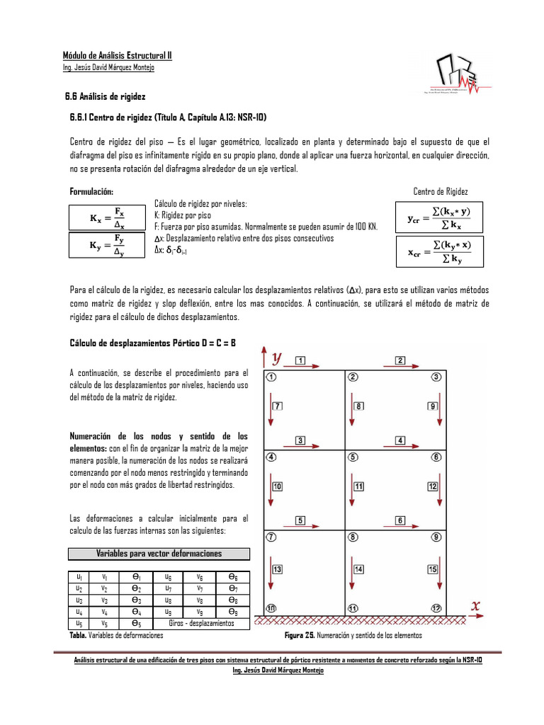 Rigidez y Centro de Rigidez | PDF | Viga (Estructura) | Elasticidad (Física)