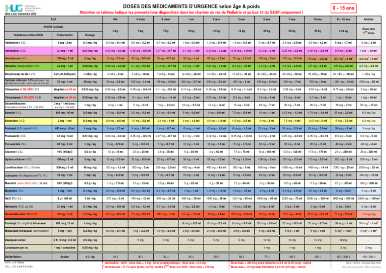 Tableau Rea Medic | PDF | Medicinal Chemistry | Functional Group