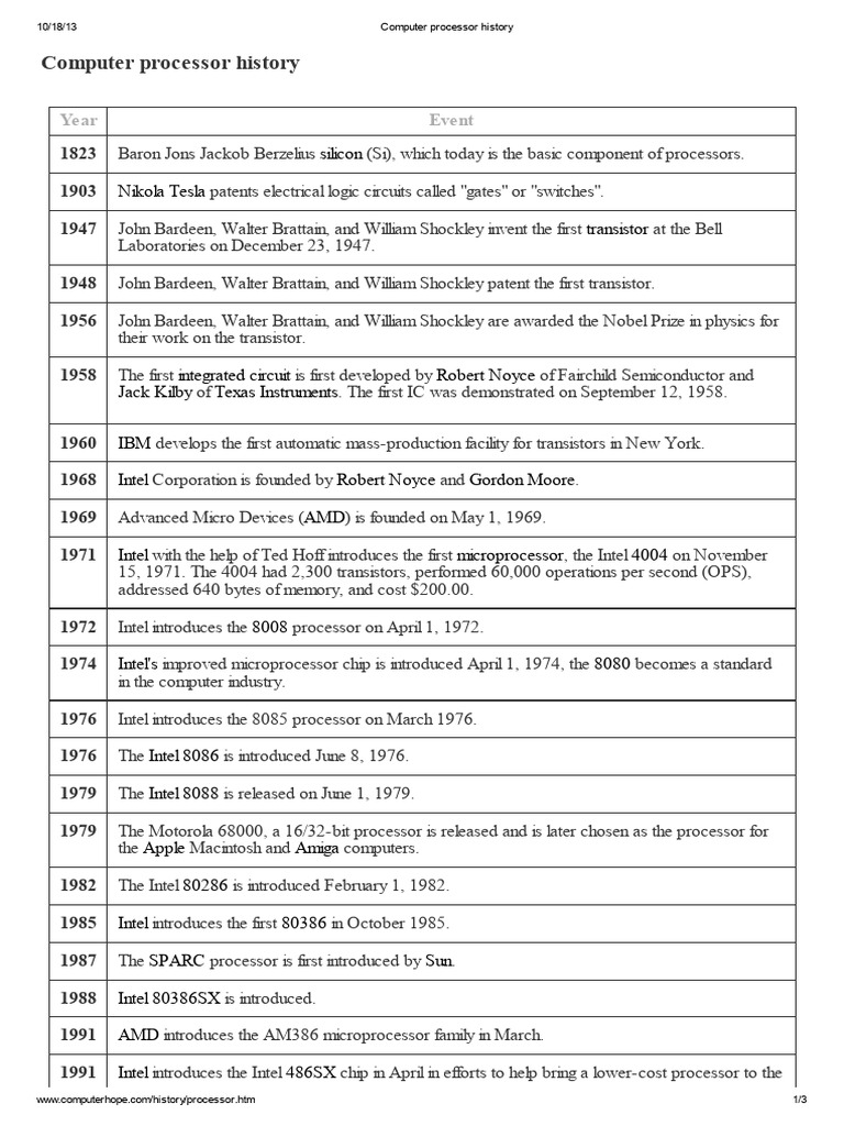 Computer Processor History | PDF | Microprocessor | Intel