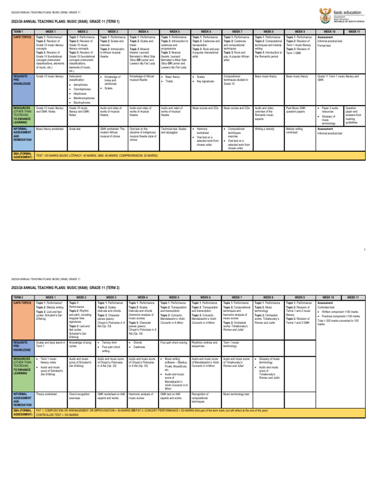 Grade 11 Music Teaching Plans 2023/24 | PDF | Harmony | Music Theory