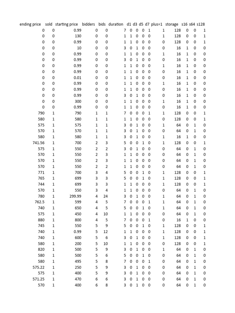 Data Sample | Download Free PDF | Auction Theory | Auction