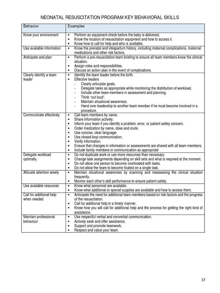 Key Behavioral Skills | Download Free PDF | Situation Awareness ...