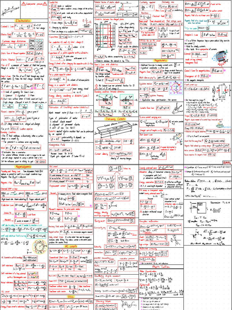 Formulaire PHYS | PDF | Magnetic Field | Theoretical Physics