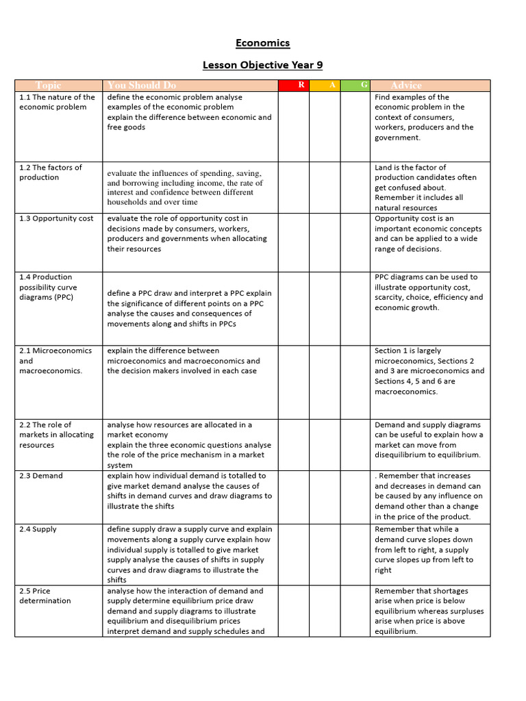 Year 9 Economics Lesson Guide | PDF | Economic Equilibrium | Demand