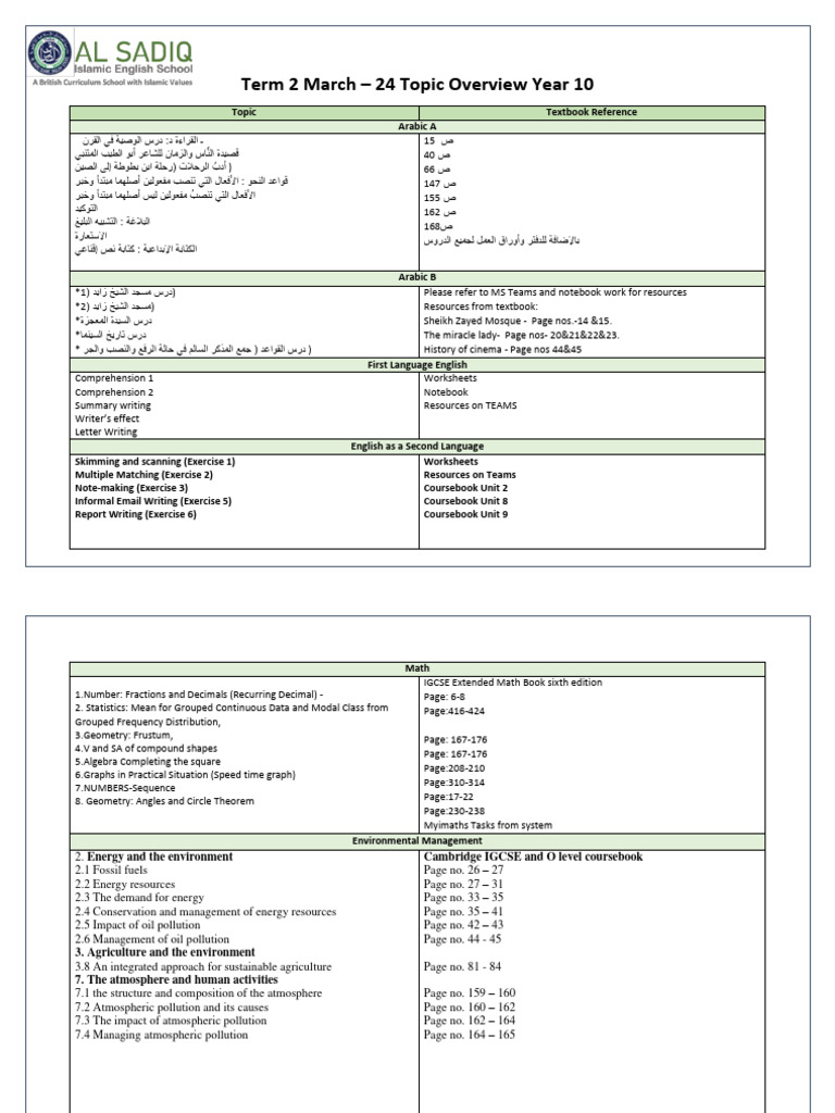 Year 10 - Term 2 - Topic Overview | PDF | Bookkeeping | Physical Sciences