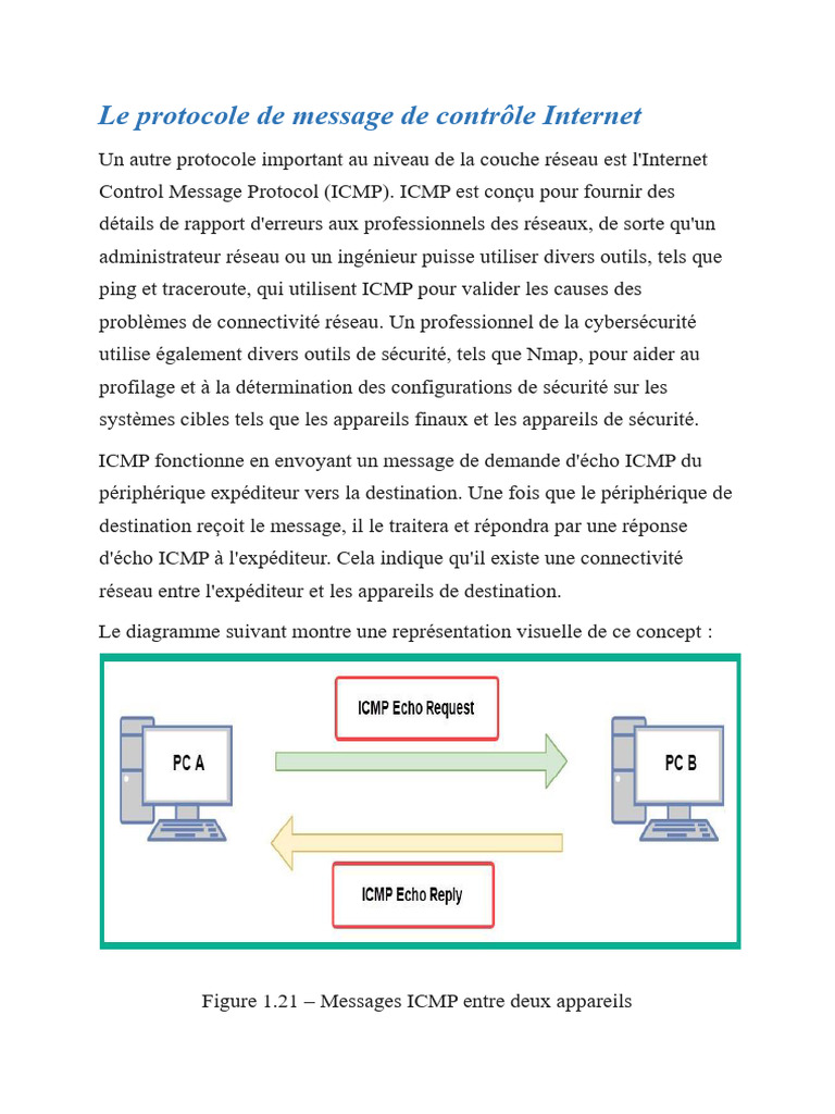 Le Protocole de Message de Contrôle Internet v0 | PDF