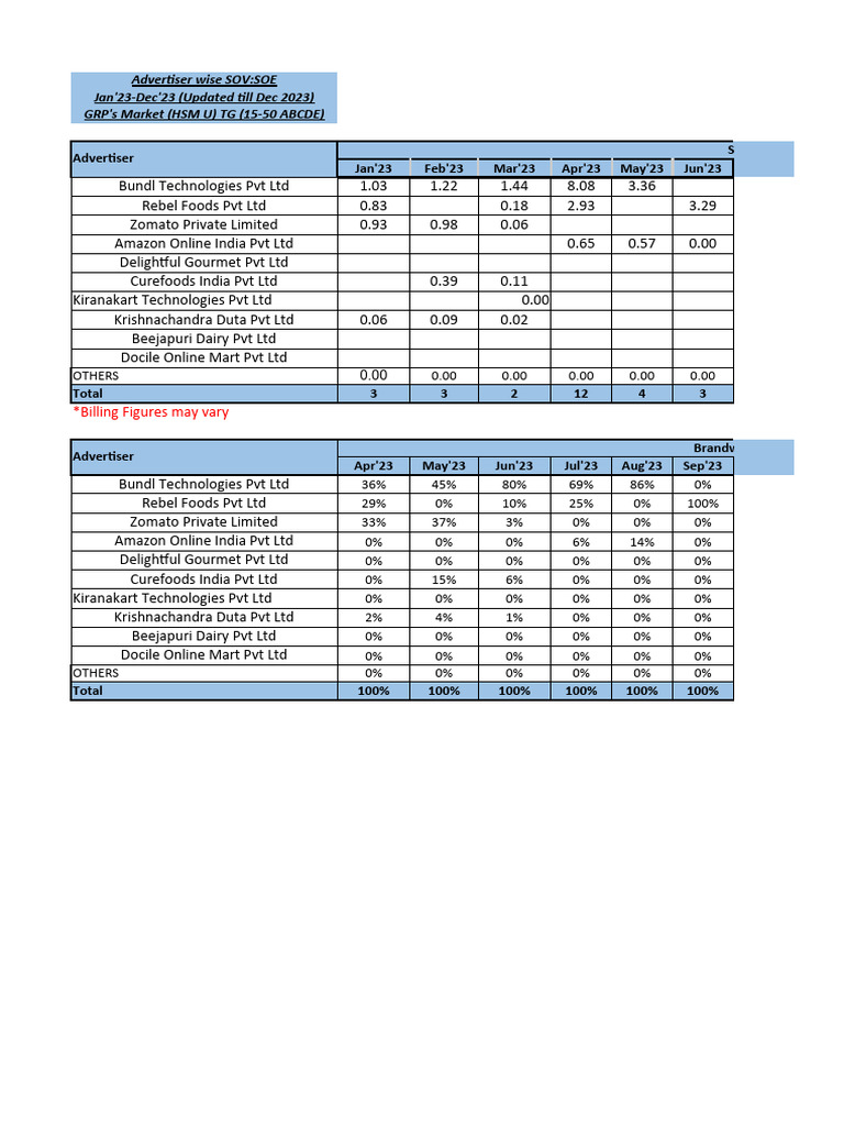 Ecomm Food Competiton | PDF
