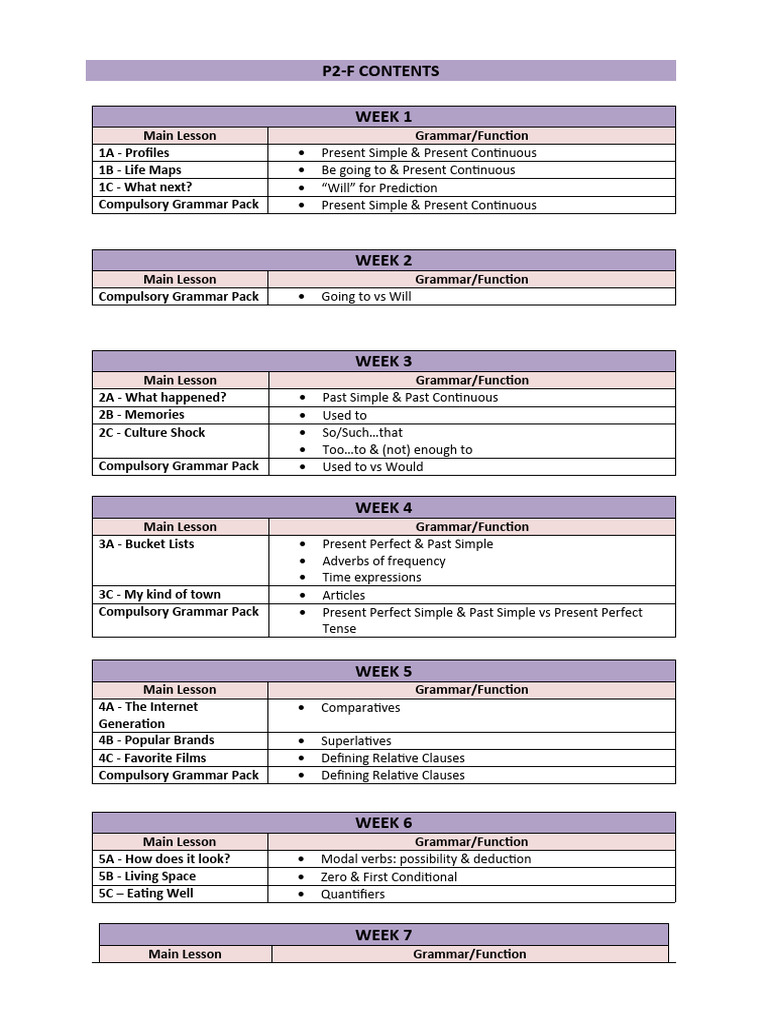 P2-F Grammar - Points | PDF | Verb | Linguistic Typology