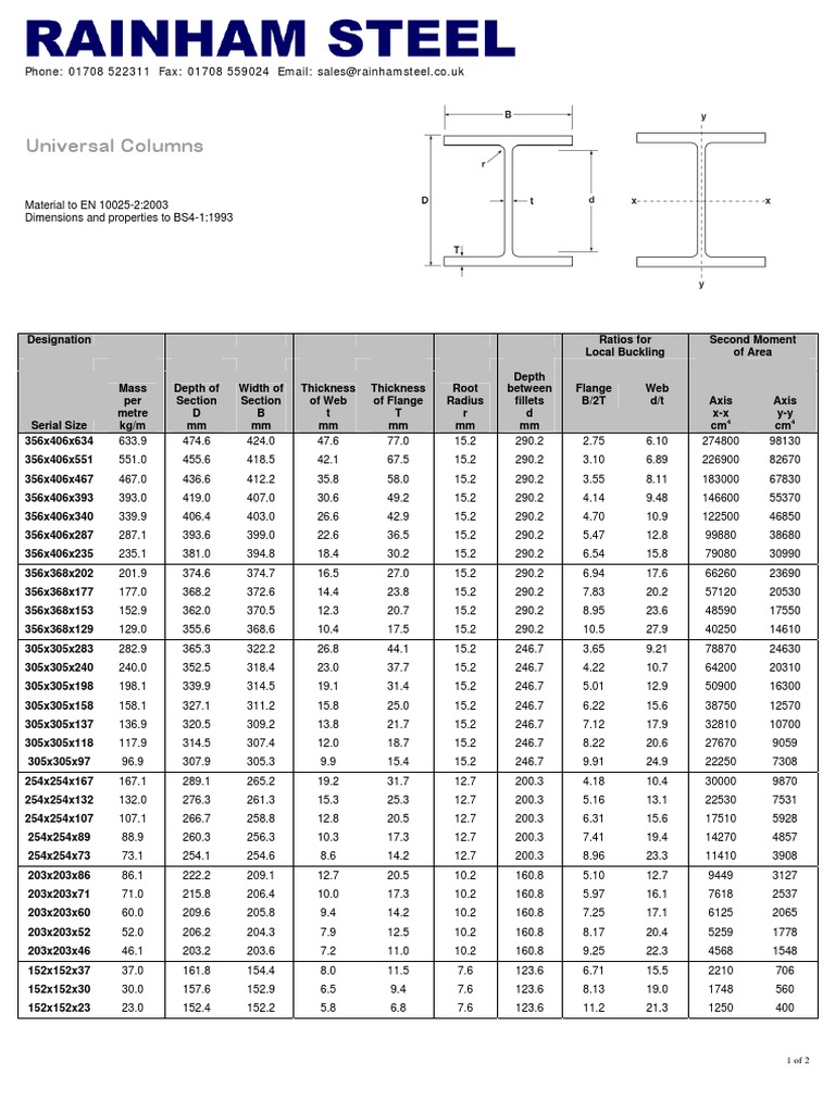 Universal Column Size Specifications | PDF | Mechanical Engineering ...