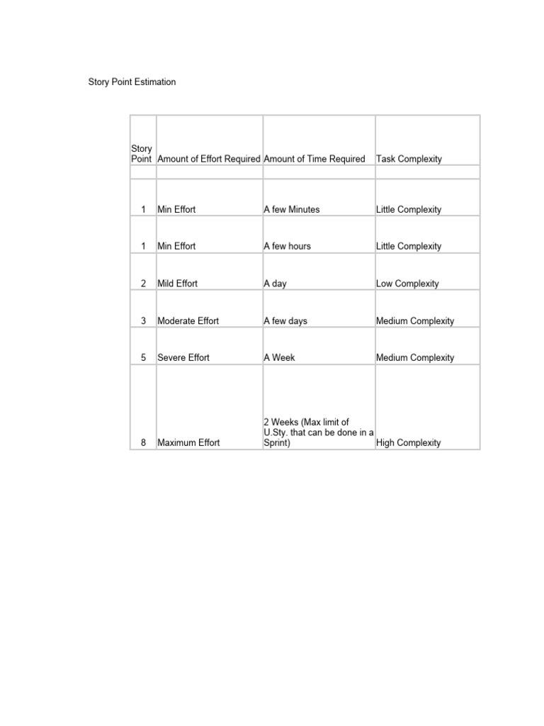 Story Point Estimation | PDF