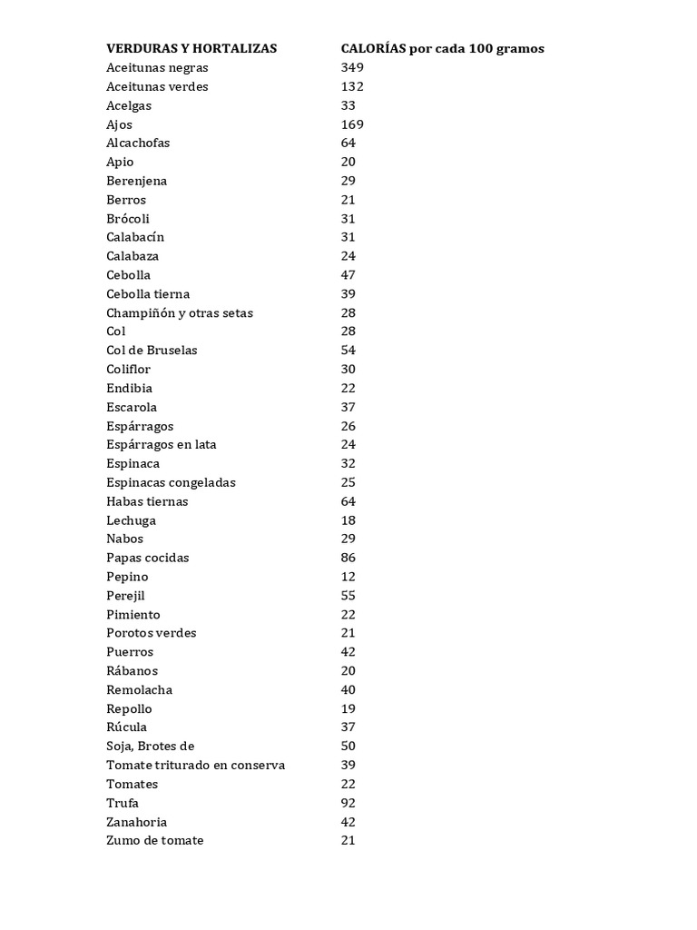 Tabla Calorias de Productos Alimenticios | PDF | Queso | Ingredientes ...