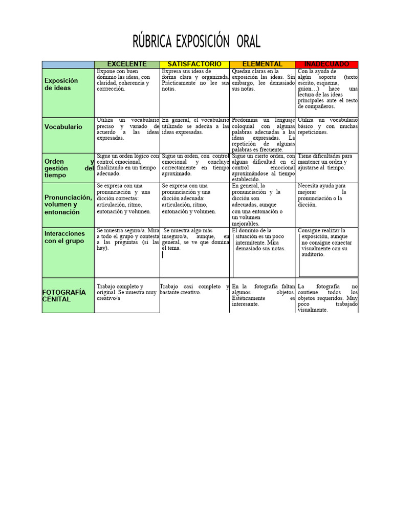 RUBRICA-PARA-EVALUAR-UNA-EXPOSICION-ORAL | PDF | Comunicación humana