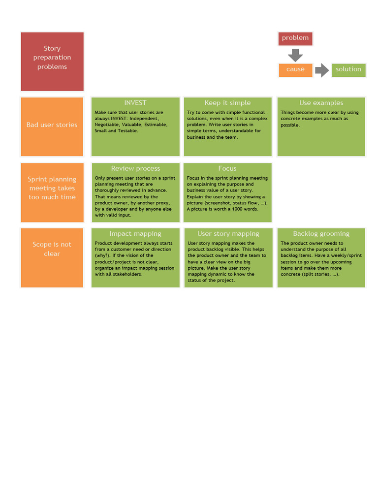 Agile Troubleshooting Guide | PDF | Scrum (Software Development ...