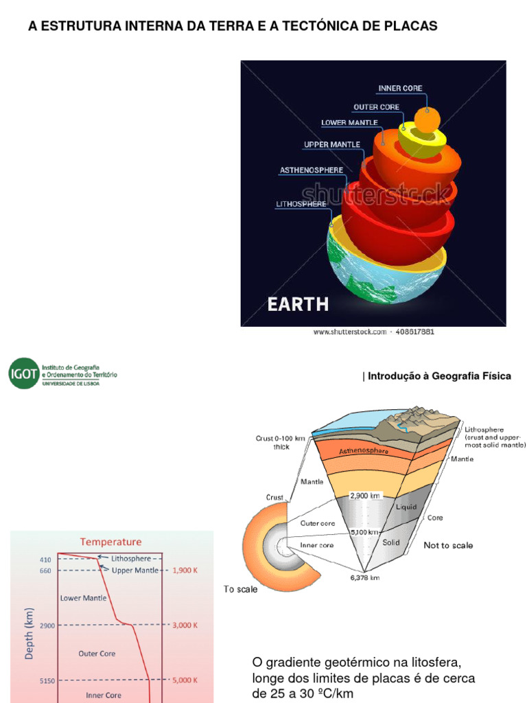 2-3 - Estrutura Interna da Terra e tectonica - 2021-22 | PDF | Placas tectônicas | Crosta (Geologia)