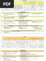 CSP Reflection Sheet PDF | PDF | Computers | Technology & Engineering