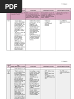 Ed 243 High Leverage Practices Part B | PDF | Educational Assessment ...