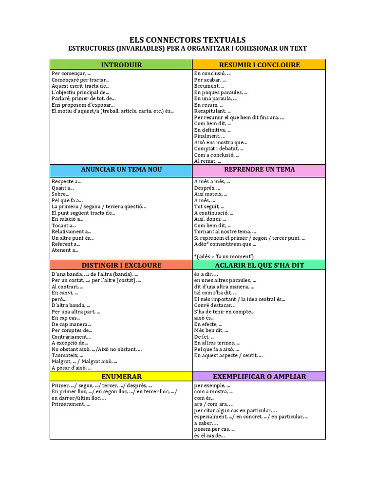 Connectors Textuals | PDF