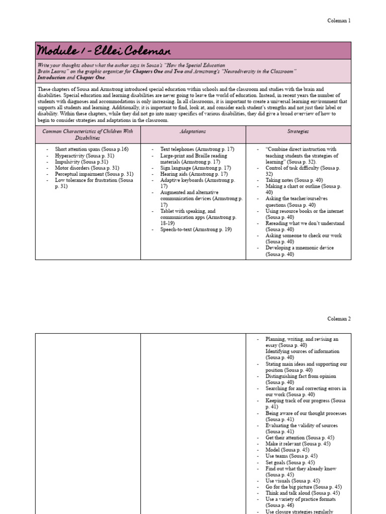 coleman - module 1 reading graphic organizer | PDF | Attention Deficit Hyperactivity Disorder ...