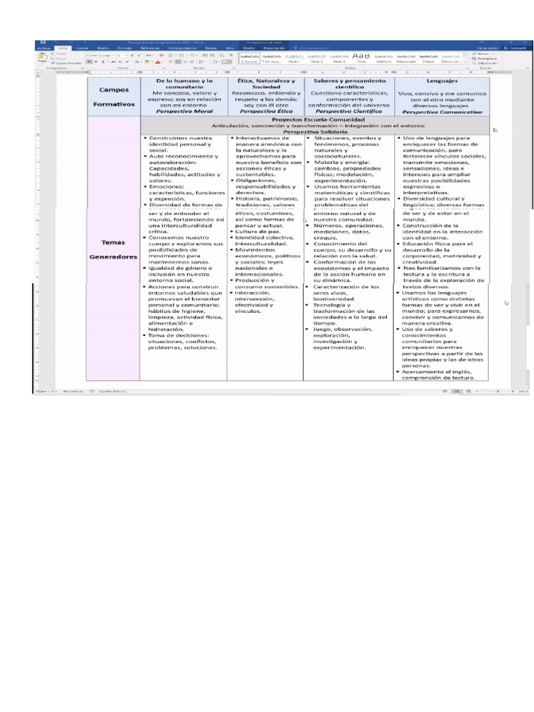 TEMAS GENERADORES | PDF