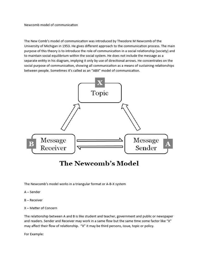 Newcomb Model of Communication | PDF
