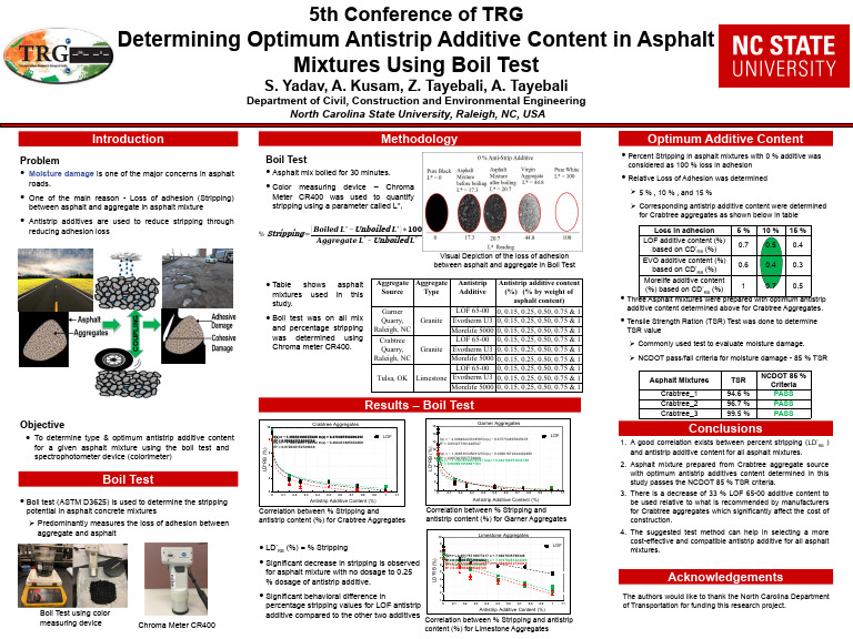 CTRG Poster Presentation | PDF
