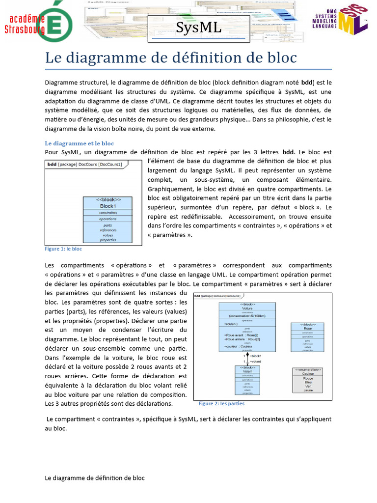 21-Diagramme de Définition de Bloc 2 | PDF