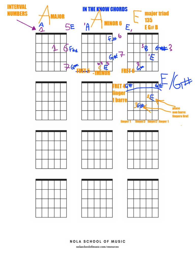 Blank Chord Charts to Draw in Chords You Learn | PDF