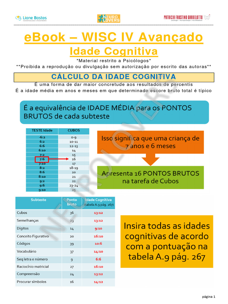 Wisc Iv - Idade Cognitiva | PDF