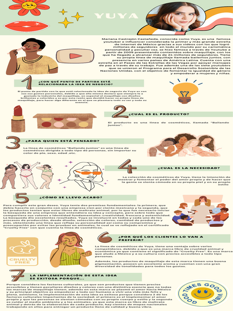Actividad Evaluable de Emprendimiento I Semana 6 | PDF