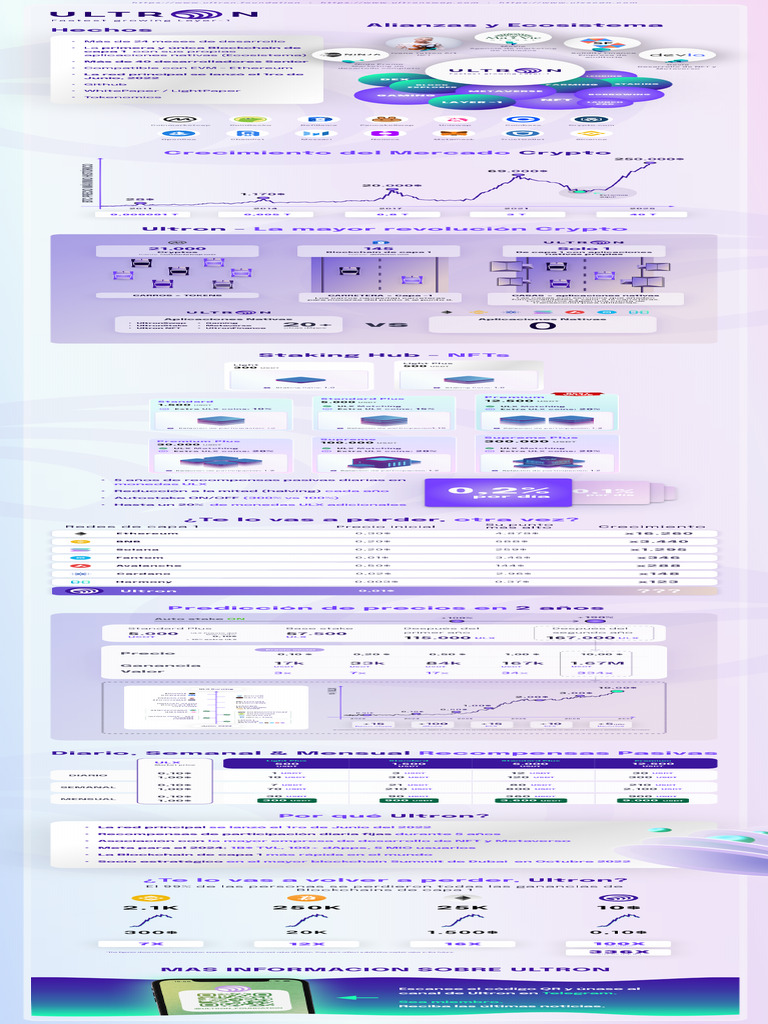 Sobre Blockchain Ultron | PDF