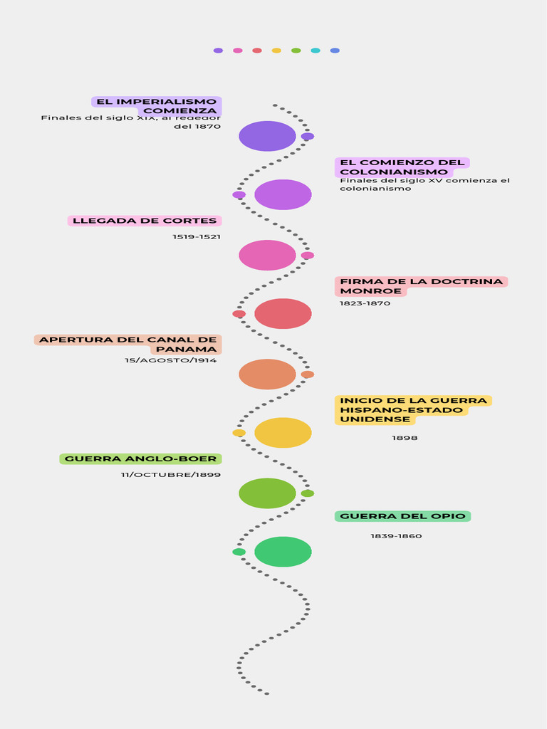 Infografía Cronológica Línea de Tiempo Timeline Sencillo Moderno Multicolor | PDF