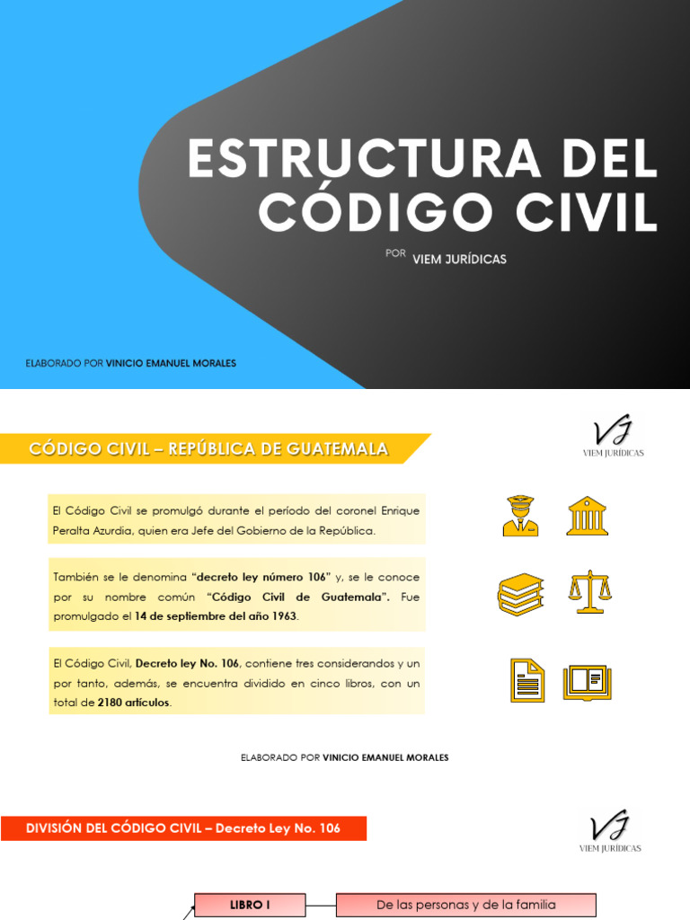 Estructura Del Código Civil de Guatemala - Viem Juridicas | Descargar ...