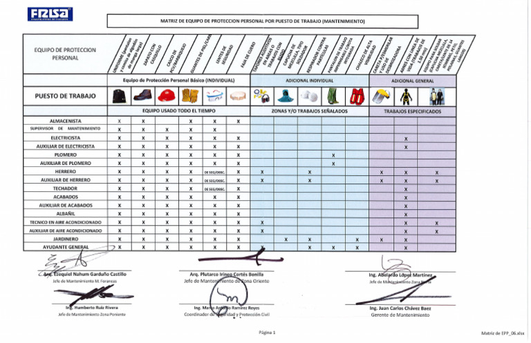 Matriz Del Epp | PDF