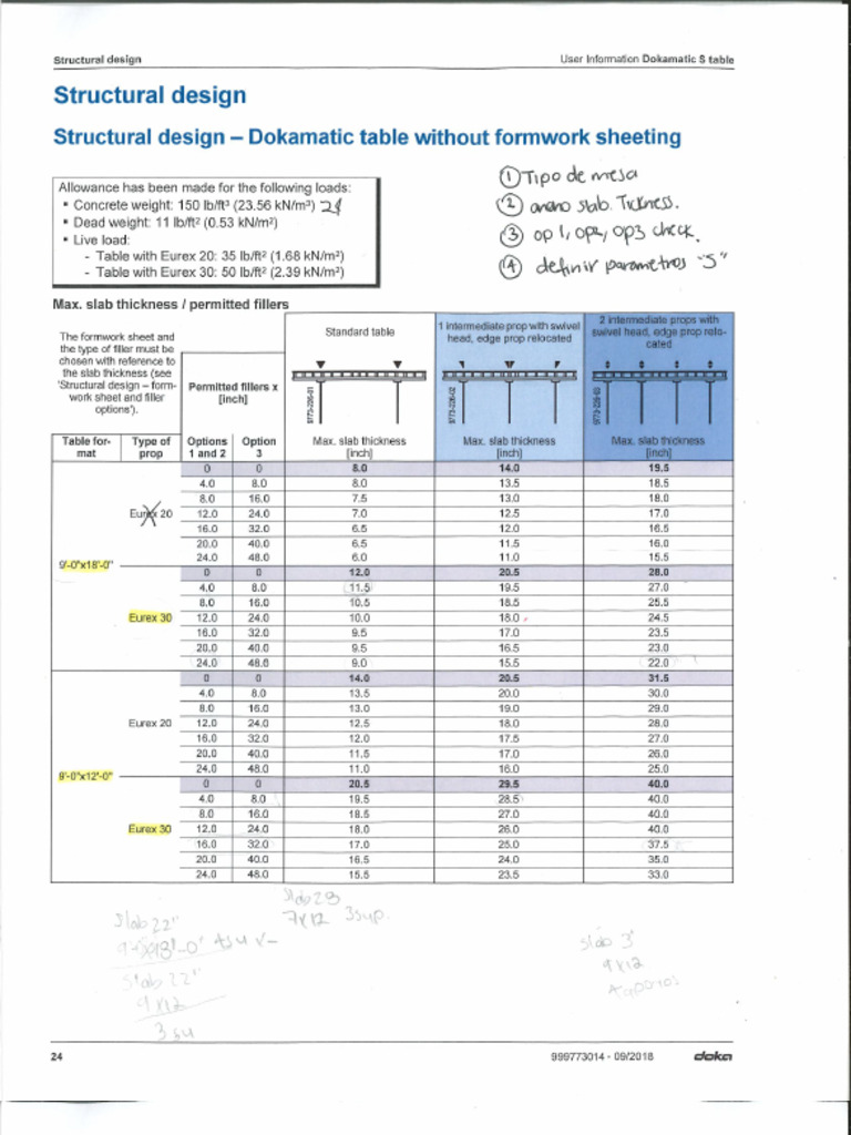 dokamatic rules | PDF